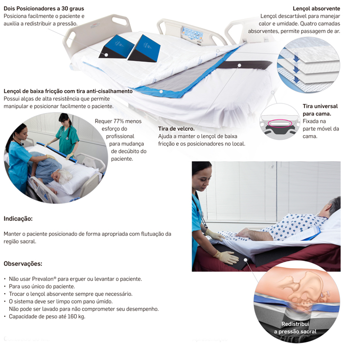 Sistema de Posicionamento Prevalon TAP - Produtos - Politec Saúde