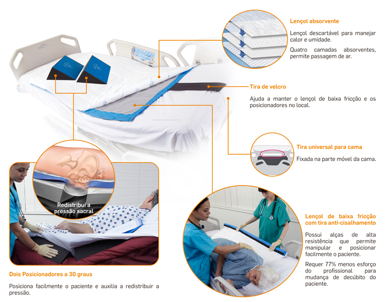 Sistema de Posicionamento Prevalon TAP - Produtos - Politec Saúde